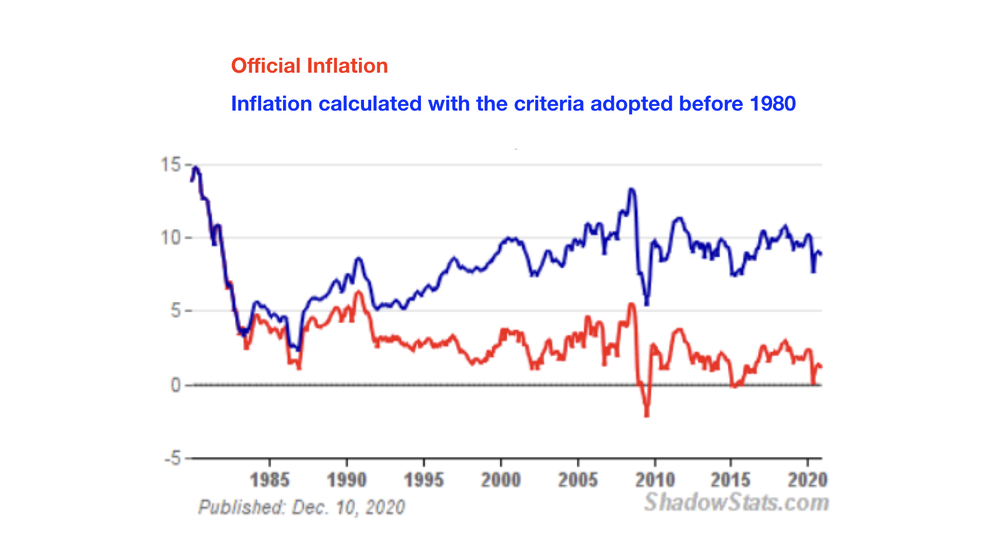 Manipulating Inflation – BRAIN IN LABOR