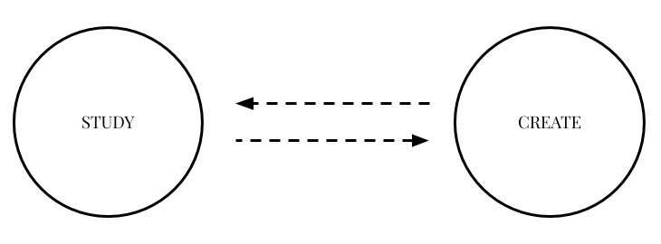 Generation Effect – BRAIN IN LABOR
